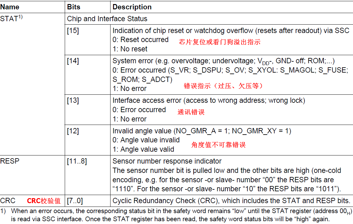 TLE5012的使用和3线SPI通信（SSC）说明_tle5012中文用户手册-CSDN博客