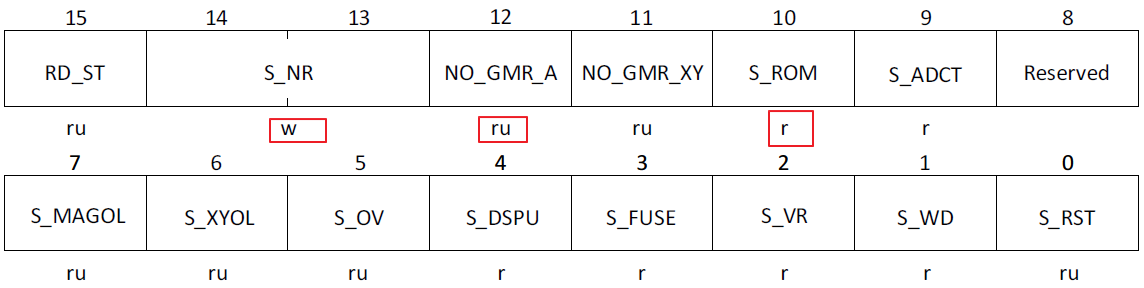 TLE5012的使用和3线SPI通信（SSC）说明_tle5012中文用户手册-CSDN博客