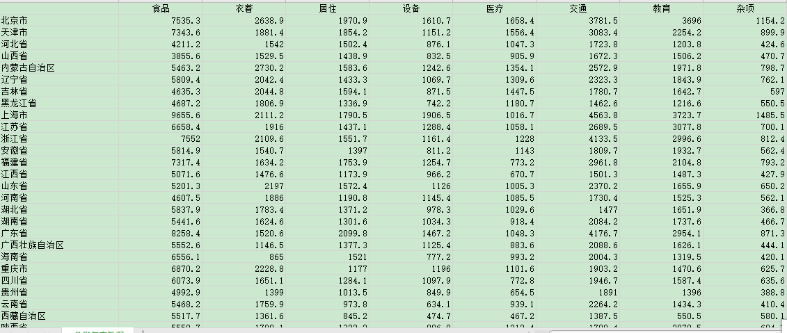 R语言3.3_barplot(apply())-CSDN博客