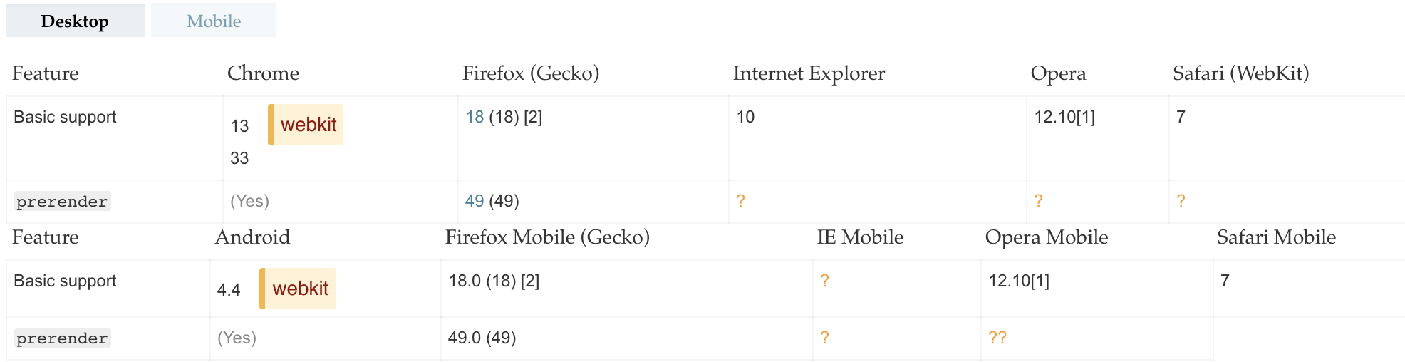 js监测页面是否在后台运行_js 判断网页是否后台-CSDN博客