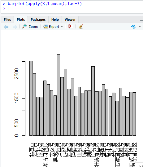 R语言3.3_barplot(apply())-CSDN博客