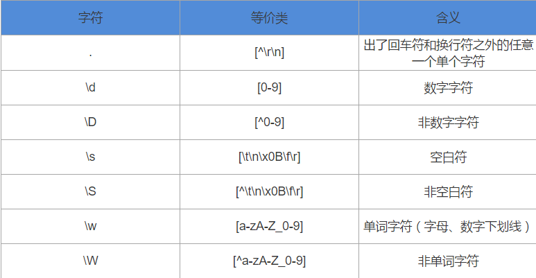 Javascript中的正则表达式js 正则 Group Csdn博客 