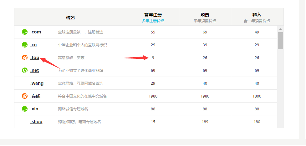 域名购买以及解析域名到服务器ip 史上最详细小白教程没有之一域名购买并映射 Ip Csdn博客 