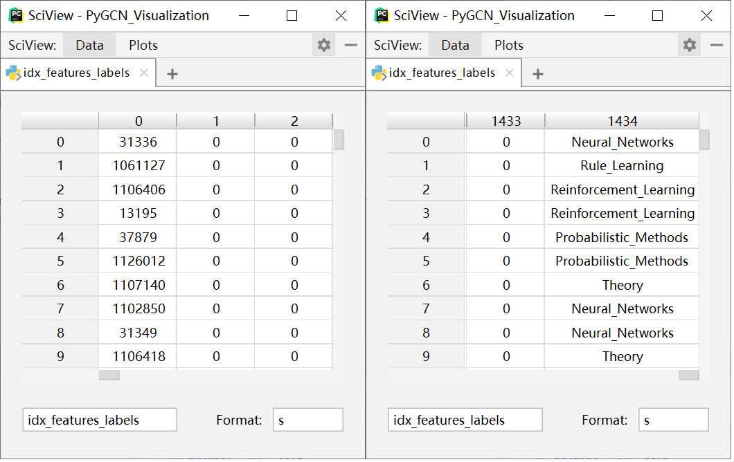 [GCN] 代码解析 of GitHub：Semi-supervised classification with graph ...