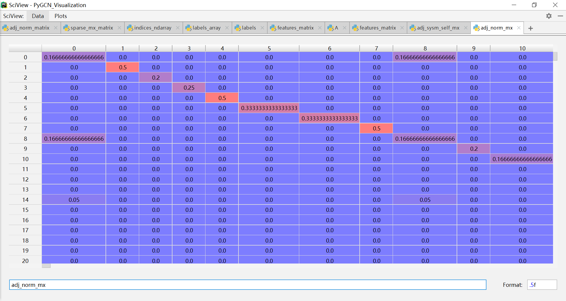 [GCN] 代码解析 of GitHub：Semi-supervised classification with graph ...