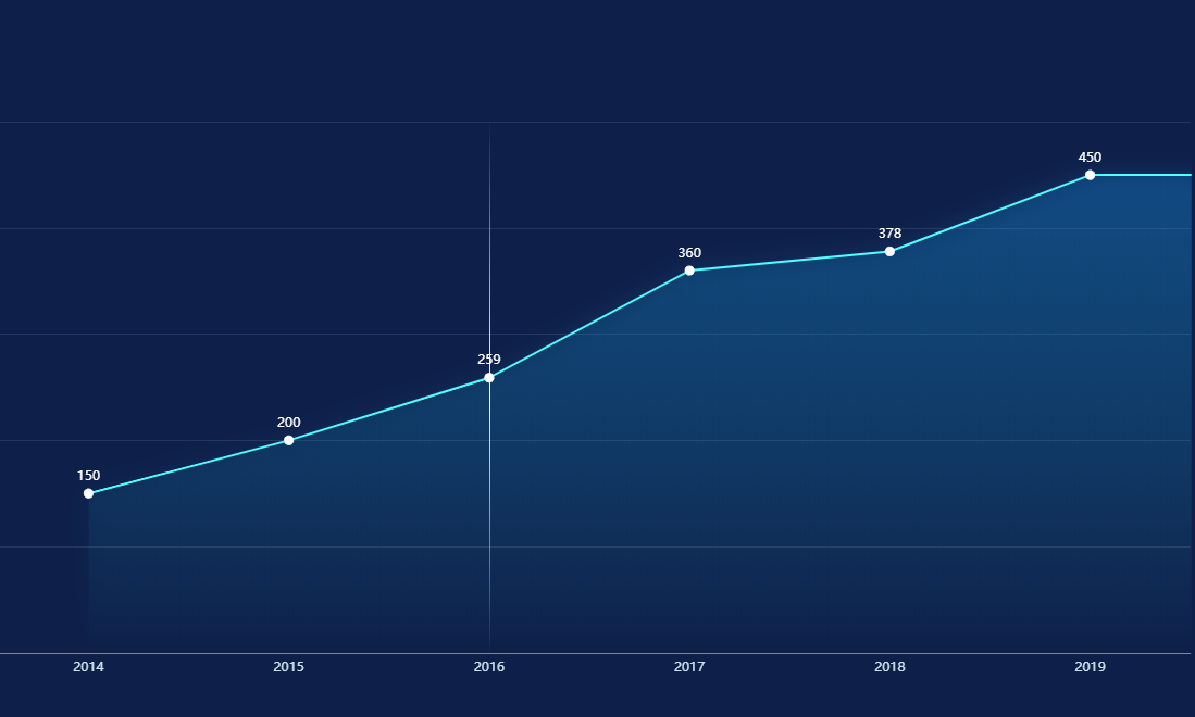 vue中引用echarts设置渐变色new echarts不能用-CSDN博客