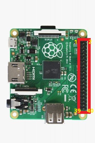 树莓派4B全40管脚对应功能示意图_树莓派4b引脚图-CSDN博客