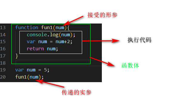 Javascript中函数和方法的区别js函数和方法的区别 Csdn博客 