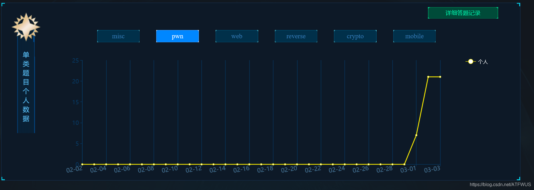 攻防世界 Pwn 新手区 Wp合集 目录atfwus的博客 Csdn博客