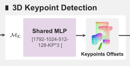 【6Dof位姿估计】PVN3D: A Deep Point-wise 3D Keypoints Voting Network for 6DoF Pose Estimation 论文理解_ppr ...