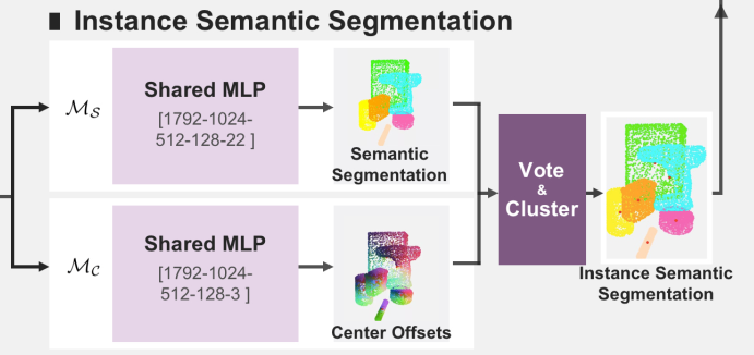 【6Dof位姿估计】PVN3D: A Deep Point-wise 3D Keypoints Voting Network for 6DoF Pose Estimation 论文理解-CSDN博客