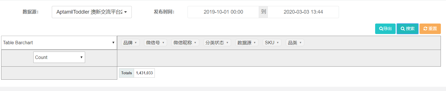 Pivottablejs百万级数据分析，jquerytable2exceljs根据页面表格导出java Csdn博客