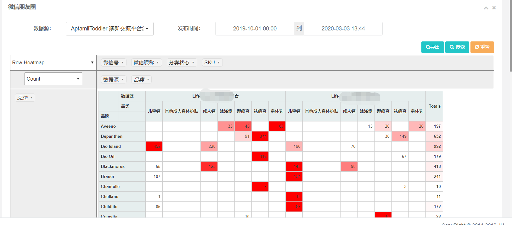 PivotTable.js百万级数据分析，jquery.table2excel.js根据页面表格导出JAVA-CSDN博客