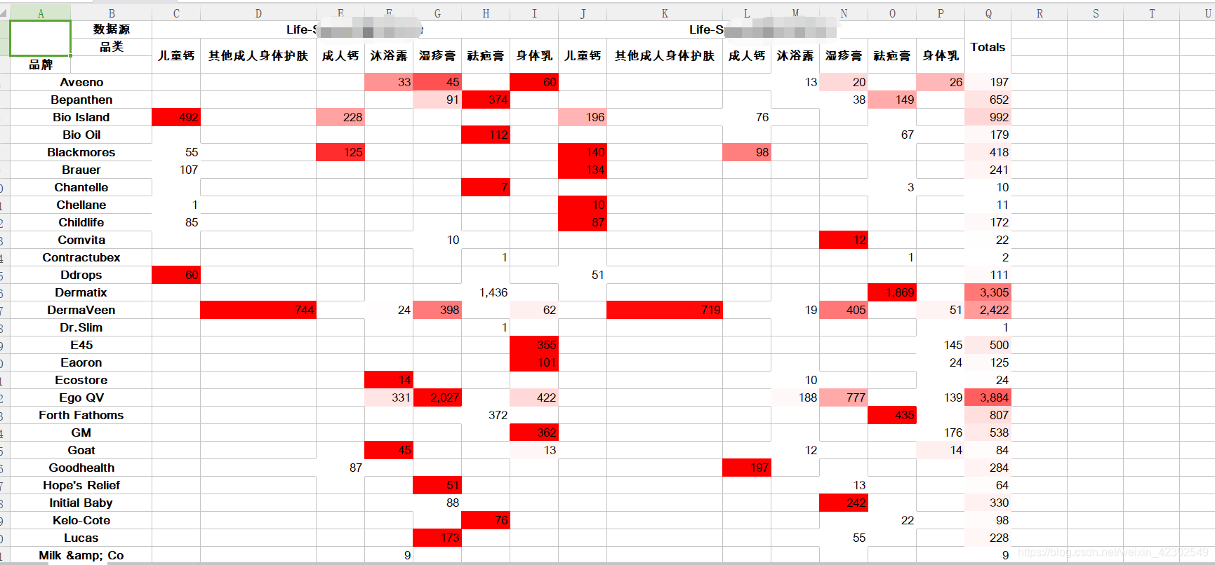 Pivottablejs百万级数据分析,jquerytable2exceljs根据页面表格导出java Csdn博客