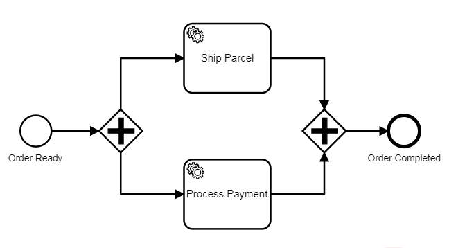zeebe快速入门_zeebe-simple-monitor-app-0.15.0 安装教程-CSDN博客