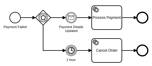 zeebe快速入门_zeebe-simple-monitor-app-0.15.0 安装教程-CSDN博客