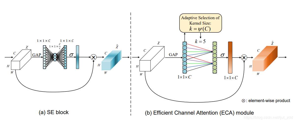 网络中的注意力机制－CNN attention-CSDN博客