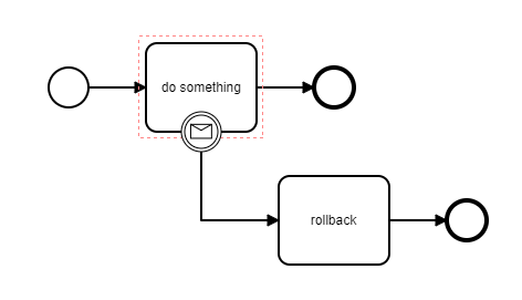 zeebe快速入门_zeebe-simple-monitor-app-0.15.0 安装教程-CSDN博客