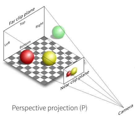 Three.js入门学习笔记00：坐标系，照相机（暂时理解）_camera.lookat(new three.vector3(0,0,0 ...