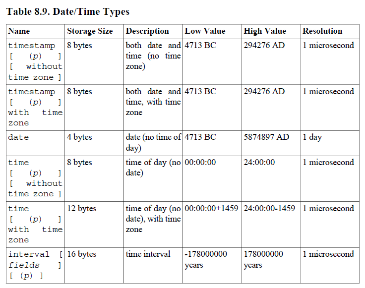 PostgreSQL 42804 ERROR UNION Types Text And Timestamp Without
