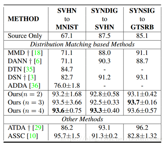 2020年，多源域适应（域迁移） MDA最新方法总结综述_多源域领域适配方法-CSDN博客