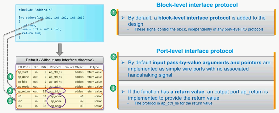 HLS 接口综合_增加协议特点_block level protocol-CSDN博客