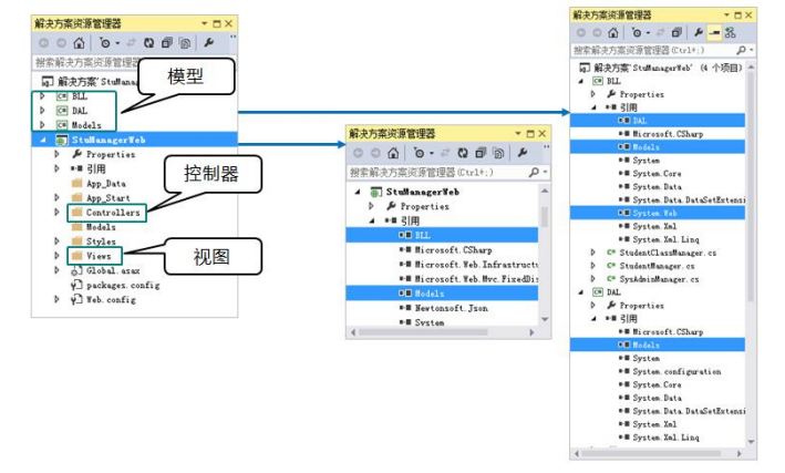 基于ASP.NET-MVC简单后台搭建（一）---实现用户登陆_dal bal-CSDN博客
