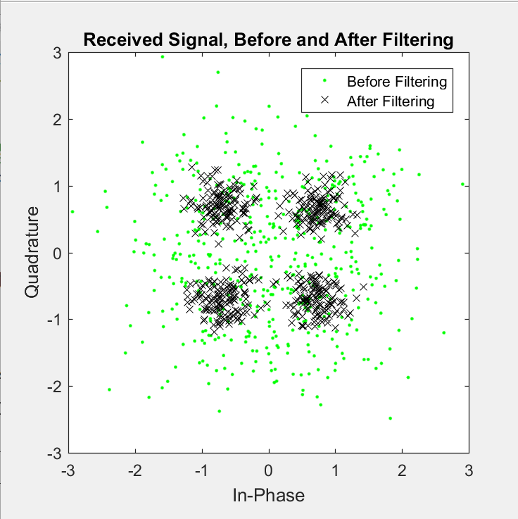 MATLAB 数字基带信号的传输_复数rrc插值滤波器-CSDN博客