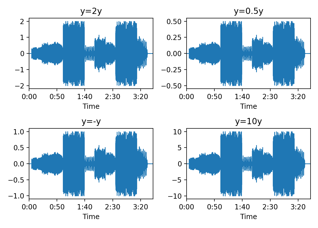 LIBROSA实现音频基本处理+乐音三要素原理解析_librosa 音高-CSDN博客