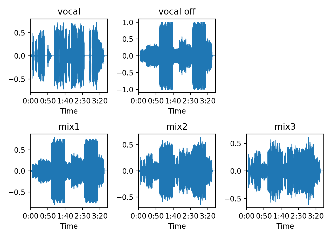 LIBROSA实现音频基本处理+乐音三要素原理解析_librosa 音高-CSDN博客