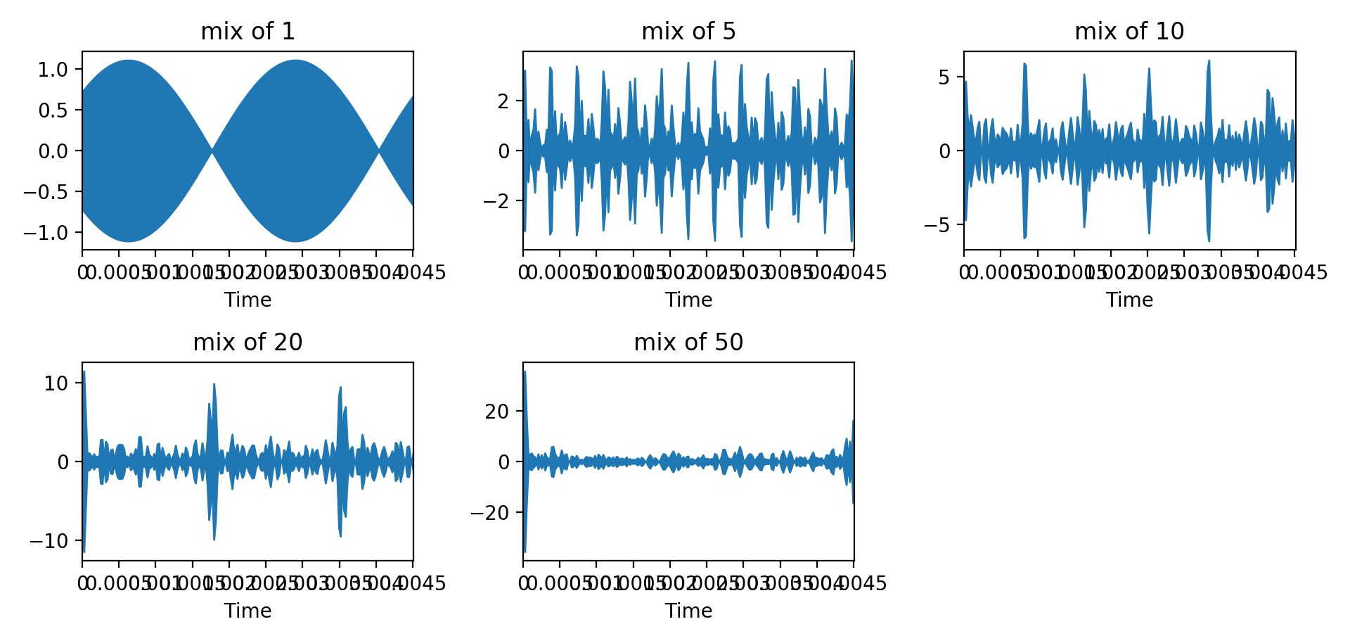 LIBROSA实现音频基本处理+乐音三要素原理解析_librosa 音高-CSDN博客