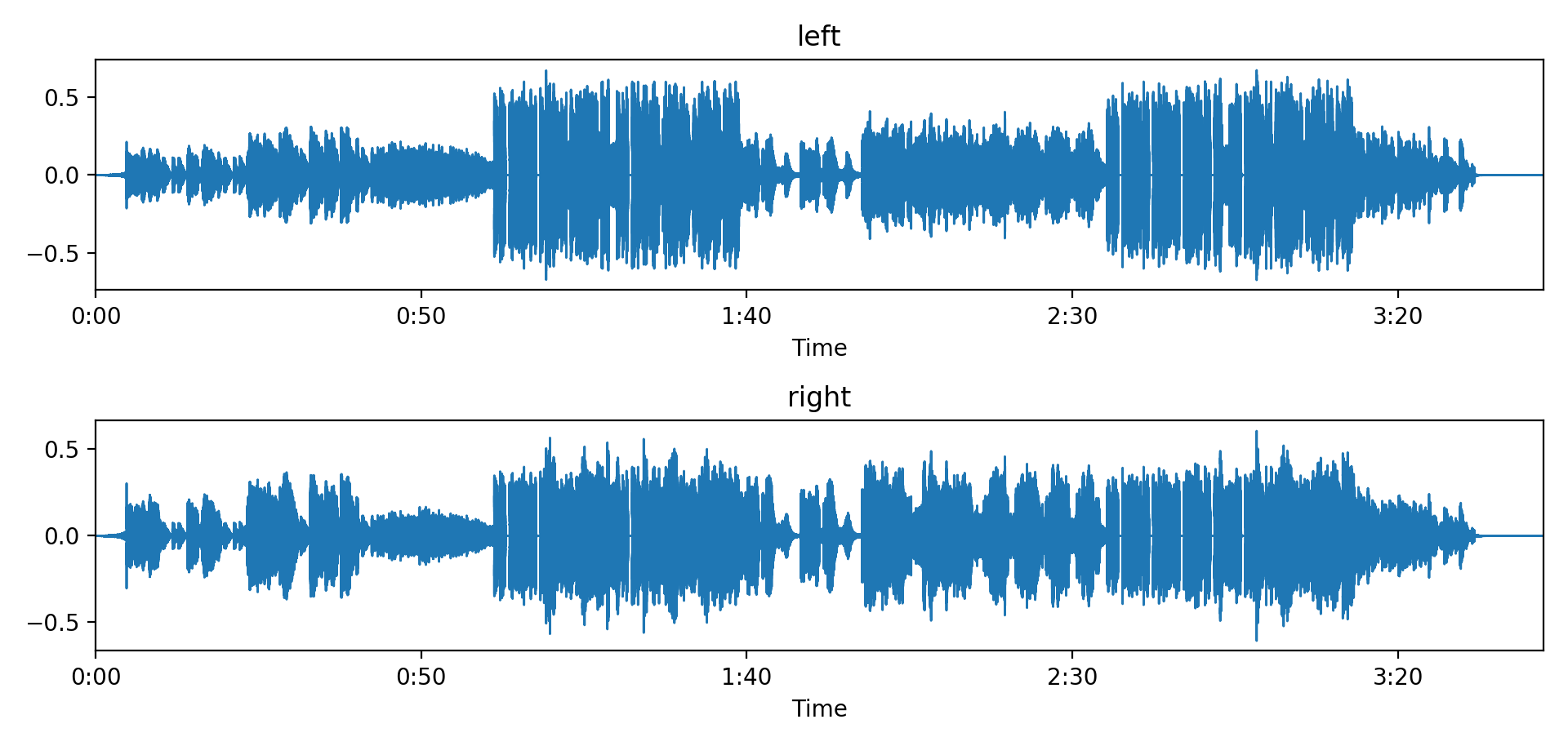 LIBROSA实现音频基本处理+乐音三要素原理解析_librosa 音高-CSDN博客