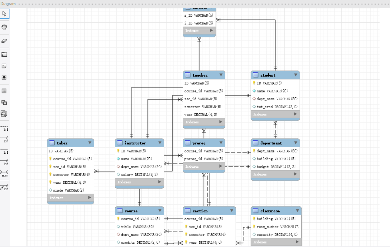 关系模式图eer Diagram的导出方法 Csdn博客 