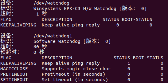 linux watchdog驱动工作原理_watchdog的工作原理_N07ME的博客-CSDN博客