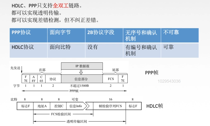 计算机网络之数据链路层：17、PPP协议、HDLC协议_ppp协议思维导图-CSDN博客