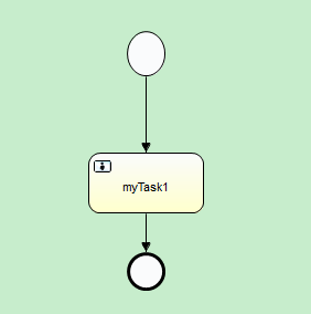 activiti学习（二）——activiti流程的部署_activiti diagram editor插件-CSDN博客