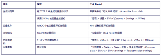 SiVArc变量规则和副本规则_sivarc 表达式-CSDN博客
