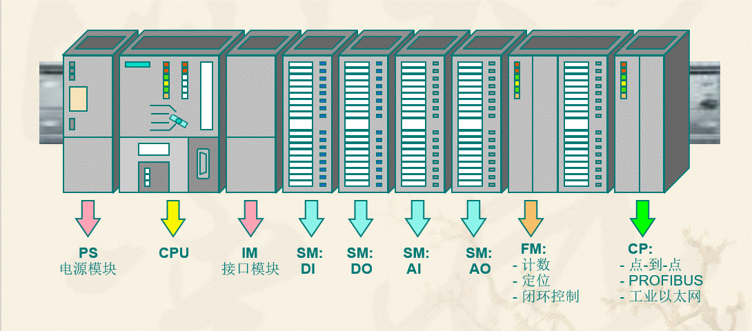 2、零基础学工控——详细了解西门子PLC_要求totally integrated作为先决条件-CSDN博客