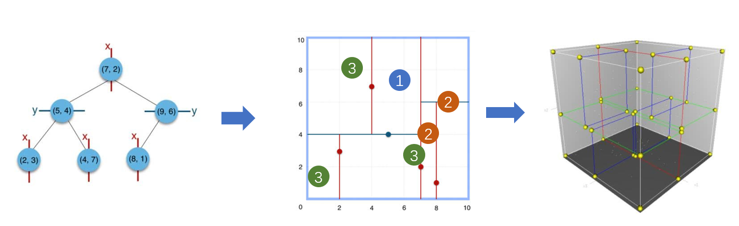K近邻（k-nearest neighbor, KNN）-CSDN博客