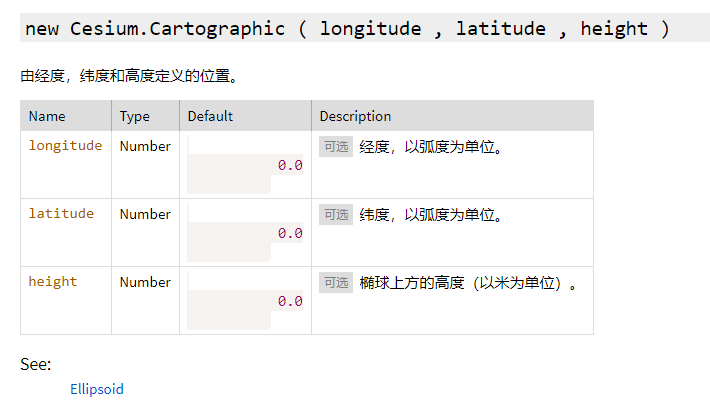 Cesium：各种坐标转换_cesium.cartesian2-CSDN博客