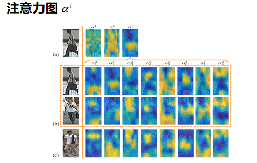 人体属性检测与深度实战_数据堂官方账号的博客-CSDN博客_人体属性识别