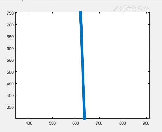 代码：利用Steger算法提取激光中心线的亚像素坐标（Matlab）_matlab亚像素中心线提取-CSDN博客