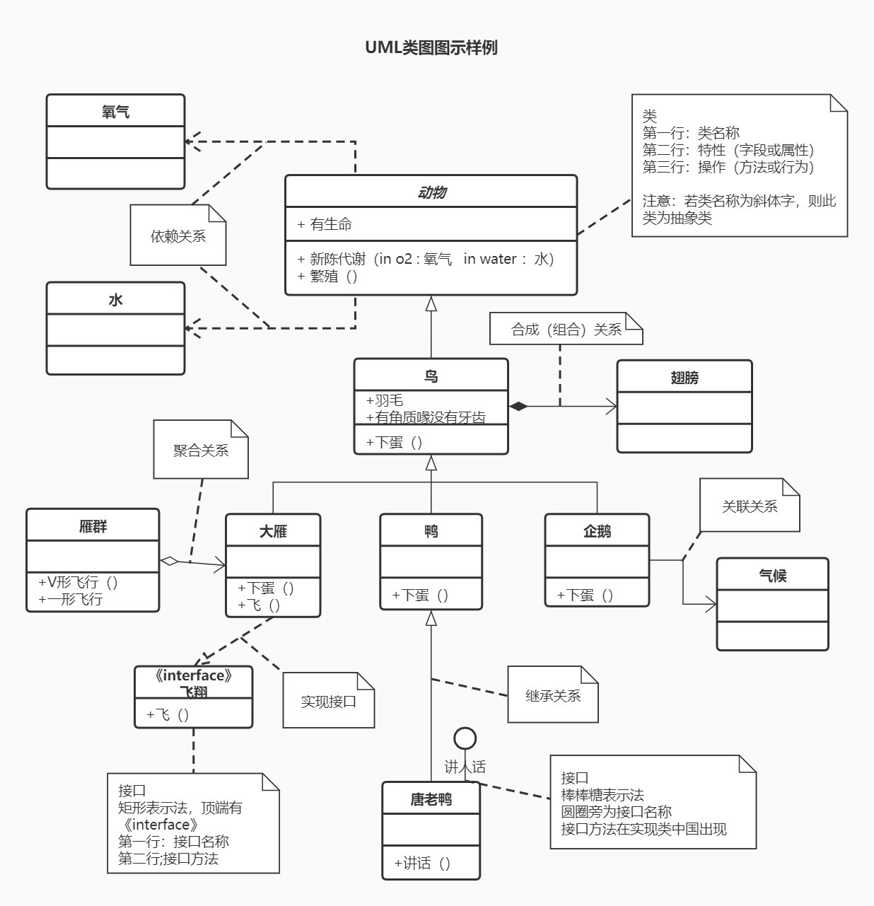 用processon画的第一个UML图_processon 虚线框-CSDN博客