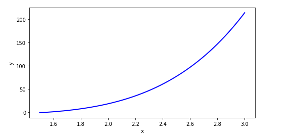 Python实现计算方法（一） 二分法求数值解python中二分法求x平方和2x Csdn博客 