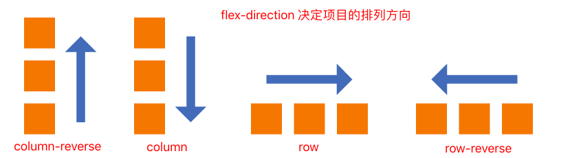 CSS3多列布局 columns 弹性布局 flex_css columns多列有方向吗-CSDN博客