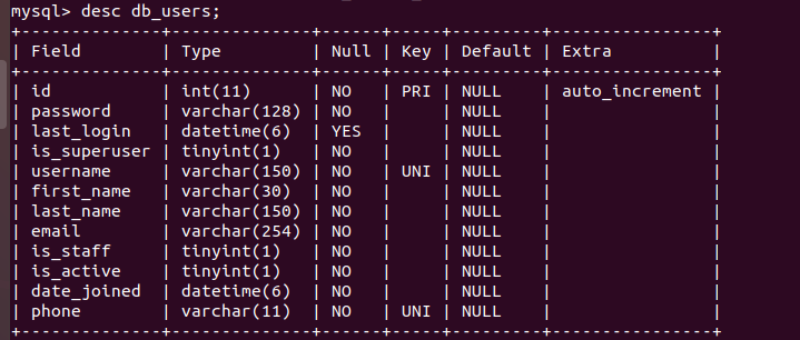 Django(十一)更改默认的Users表_django默认的管理员表-CSDN博客