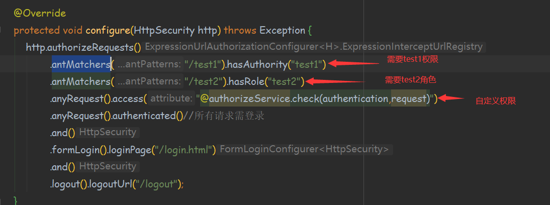 spring security实现表单登录以及自定义URL权限认证_spring security 怎么自定义url-CSDN博客