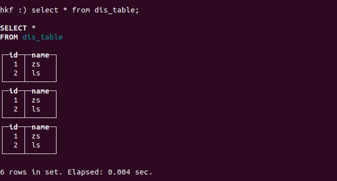 Clickhouse表引擎distributed详解clickhouse Distributed Csdn博客 