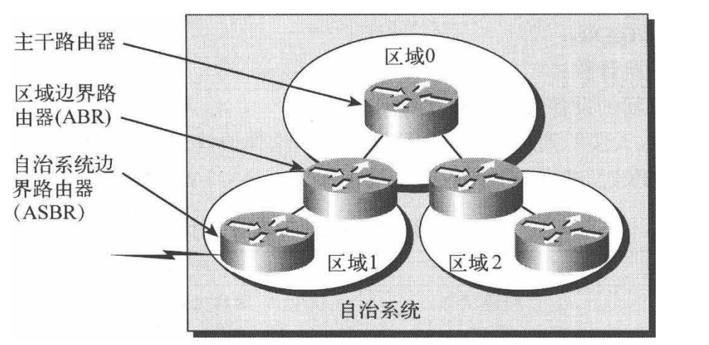 OSPF协议（NA、NP知识）_np协议-CSDN博客