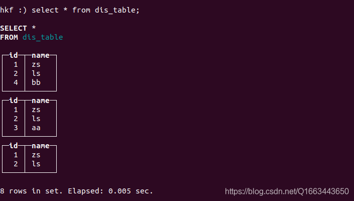 Clickhouse表引擎distributed详解 Clickhouse Distributed Csdn博客